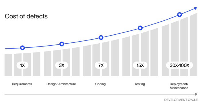 What Is Enterprise Software Development A Complete Guide For 2025 Decode
