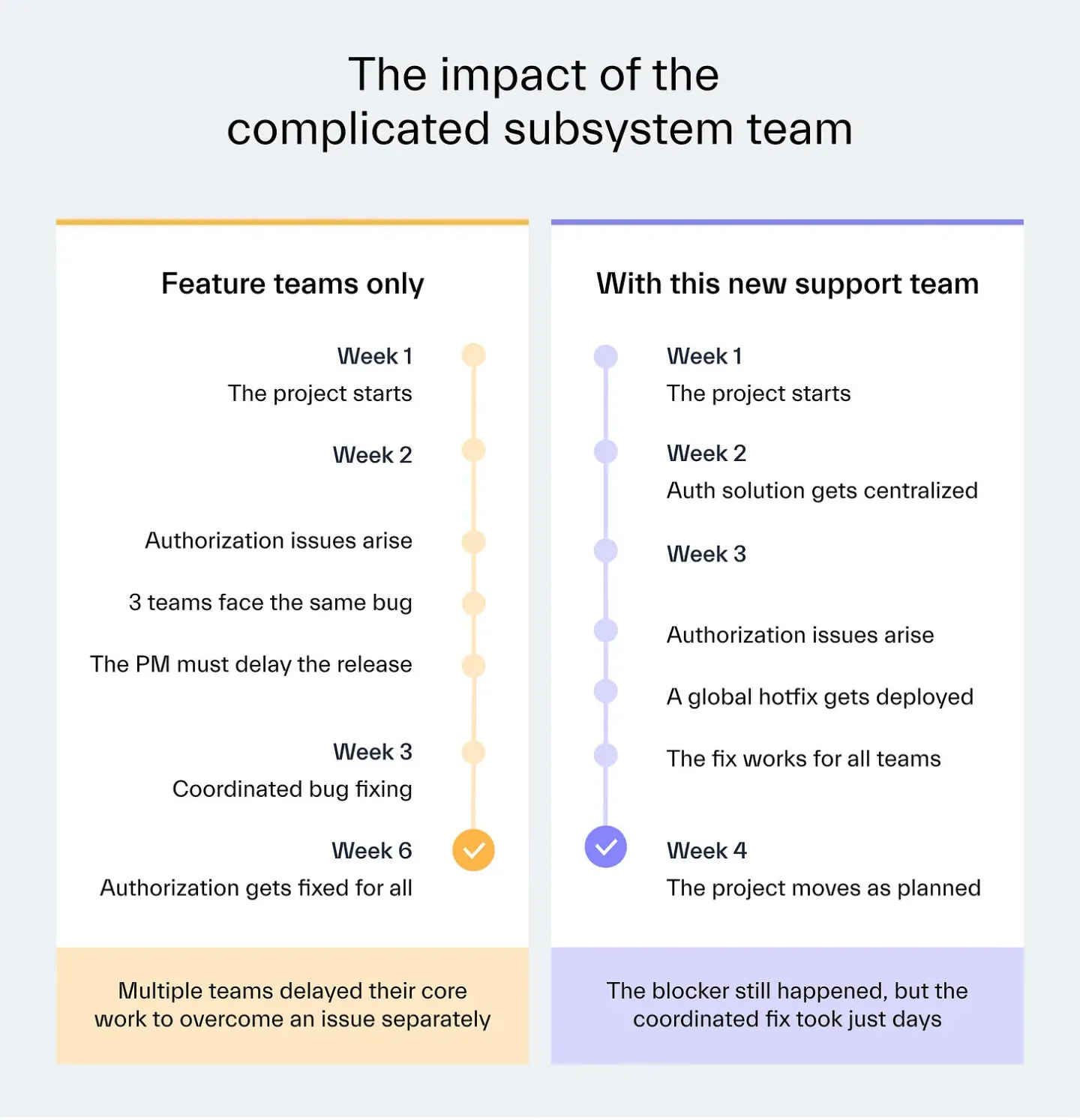 How to structure your software development team: in-depth guide | DECODE